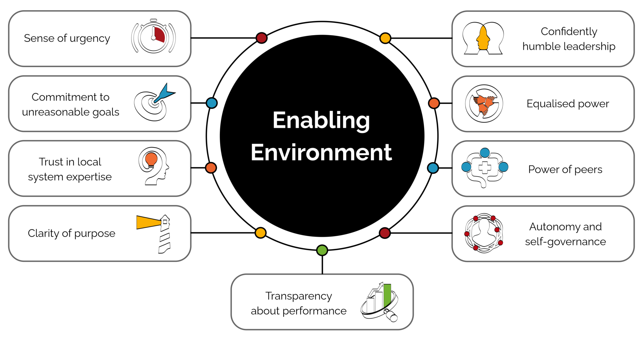 Creating the Enabling Environment for 100-Day Challenges – World Of Impact