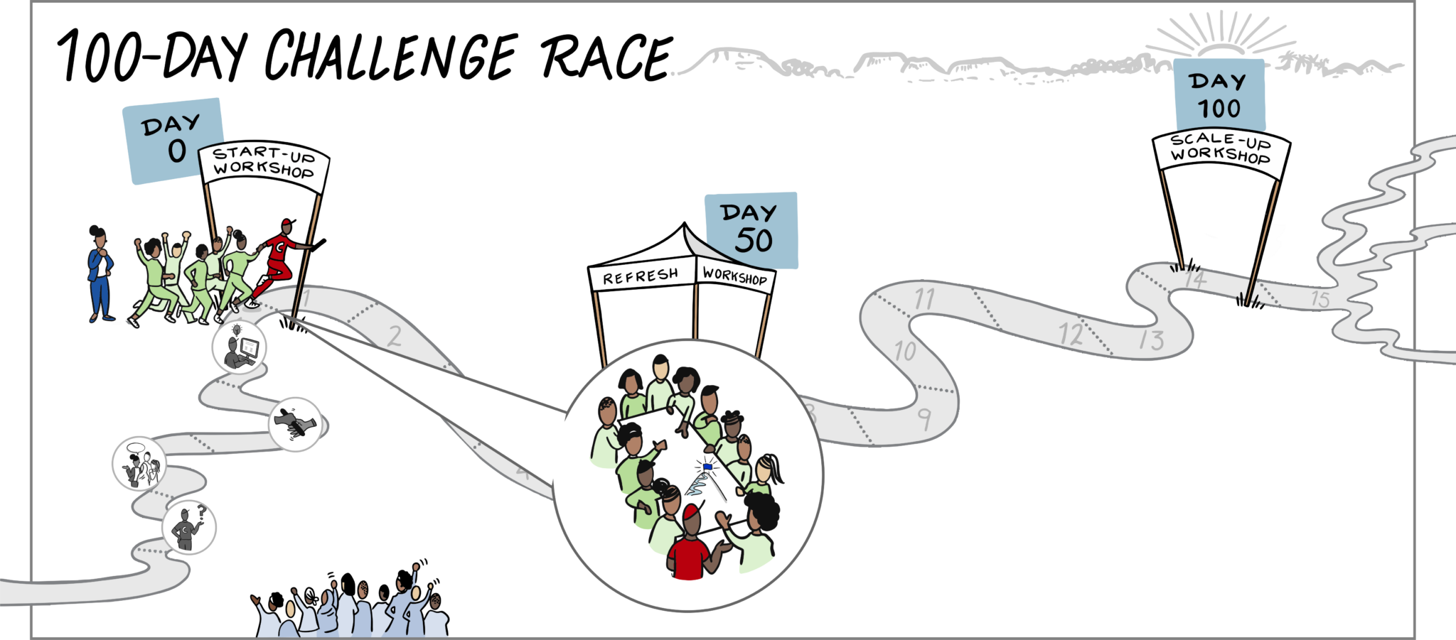 Day 0 – Start-up Workshop – World Of Impact
